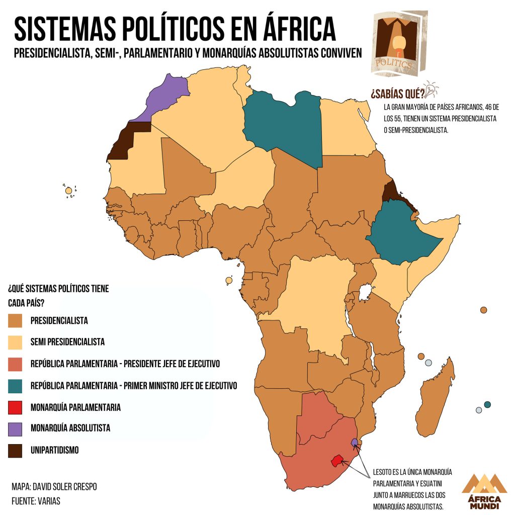 Los sistemas políticos de África – Misioneros de África (Padres Blancos)